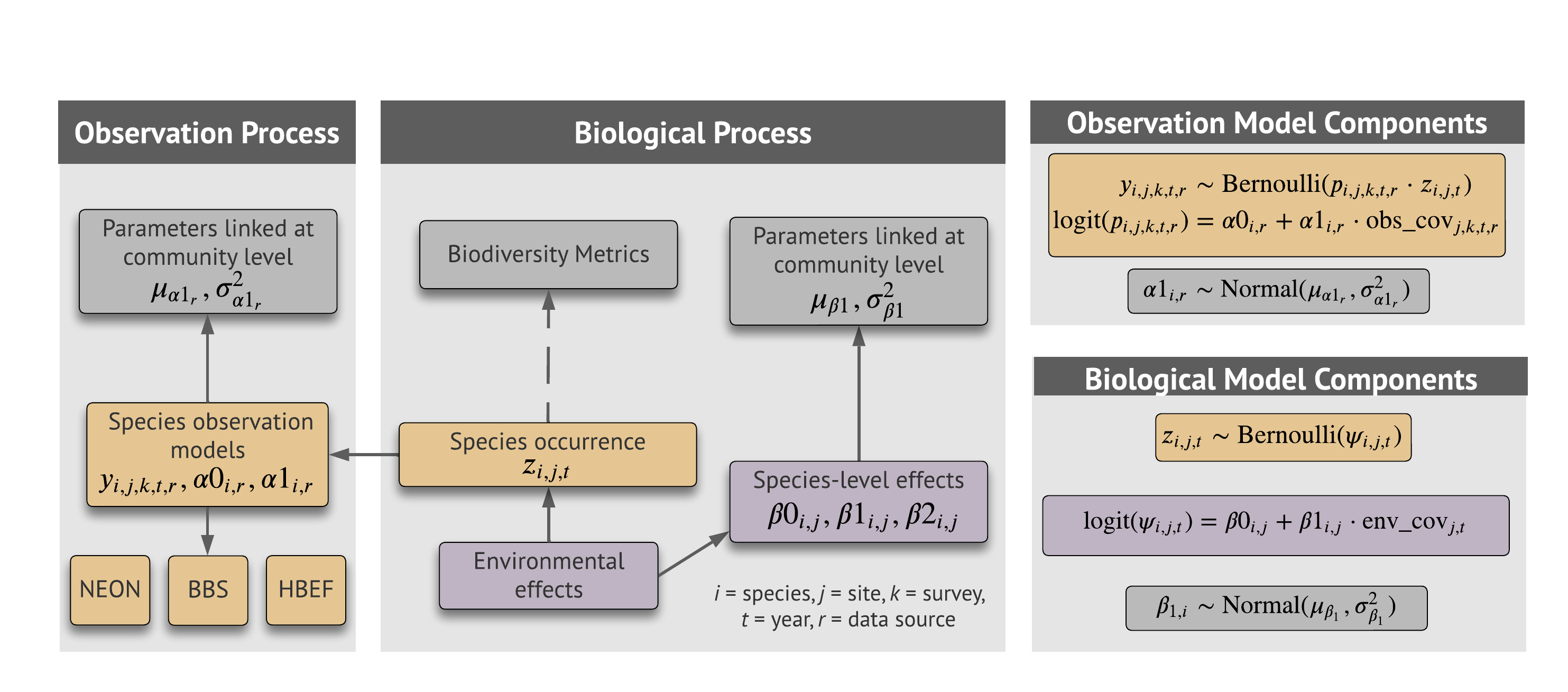 New Tool To Detect Species Declines Can Help Protect Biodiversity